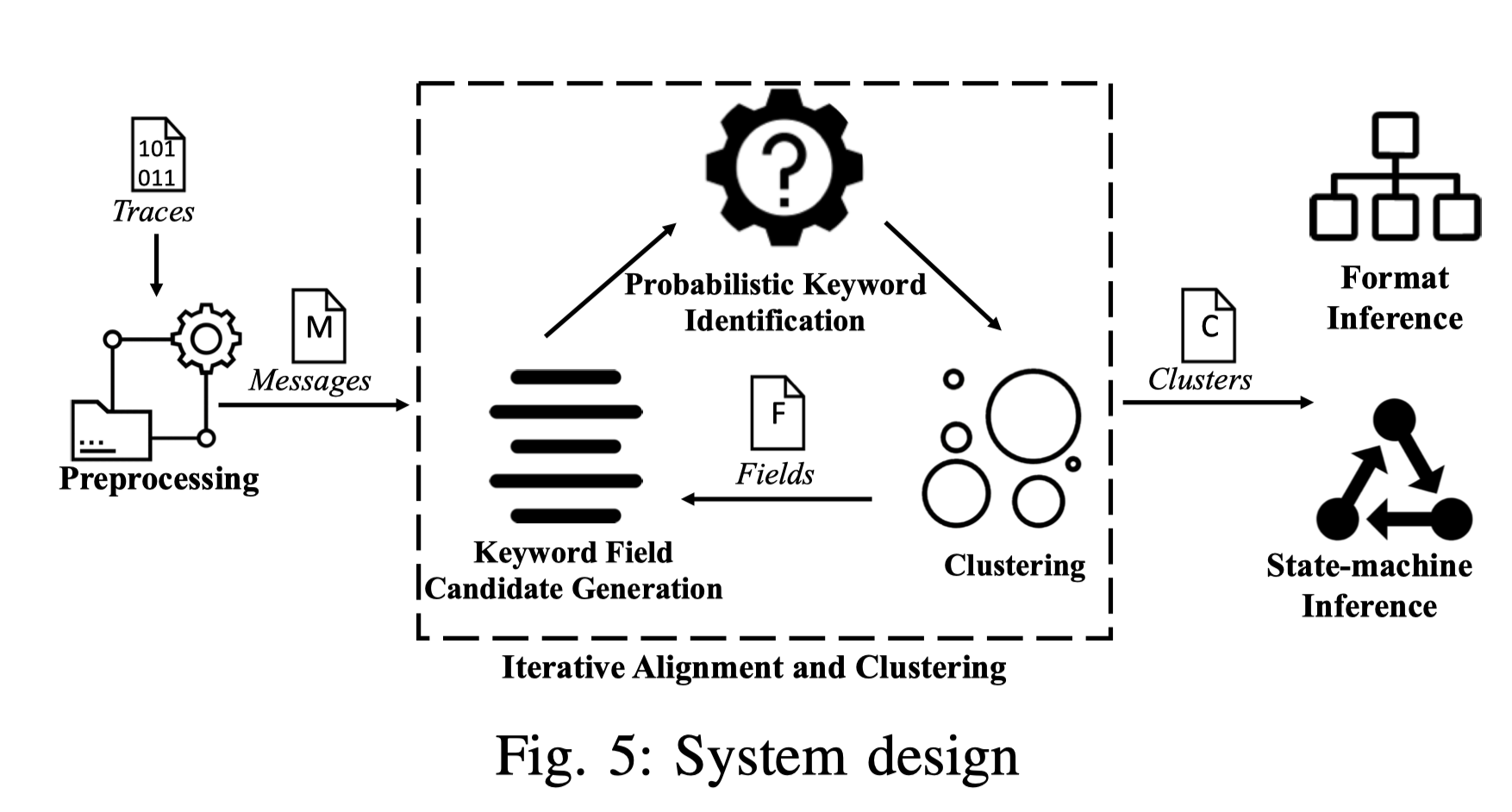 【论文笔记】NETPLIER: Probabilistic Network Protocol Reverse Engineering from Message Traces ...